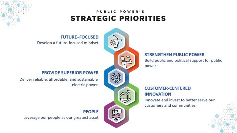 Building Public Power's Future at the 2022 Annual Conference ...